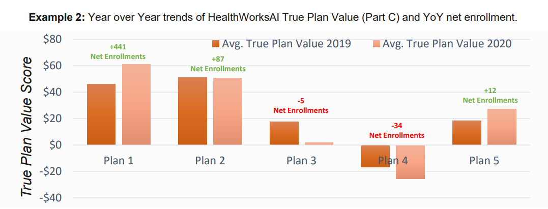 HealthWorksAI True Plan Value | Medicare Advantage | HealthWorksAI