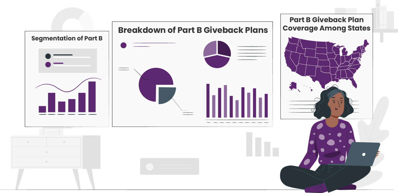 The State of Part B Giveback in Medicare Advantage [Sep 2023]