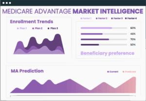 HealthWorksAI – Medicare Advantage Market Intelligence